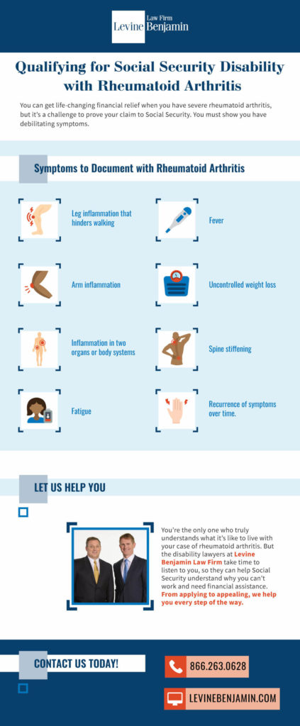 Social Security Disability with Rheumatoid Arthritis Infographic